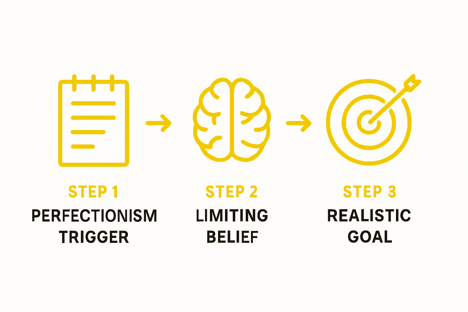 Overcoming Perfectionism: Achieve Balance and Fulfillment - Plentiful