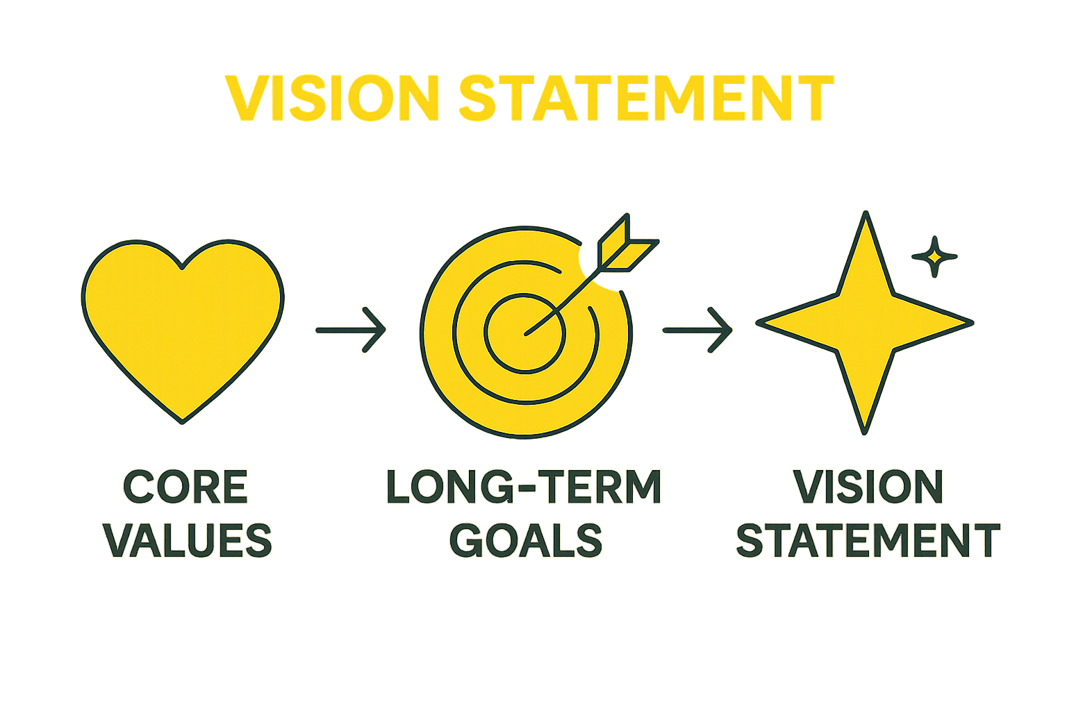 Create a Vision Statement for Clarity, Focus & Success