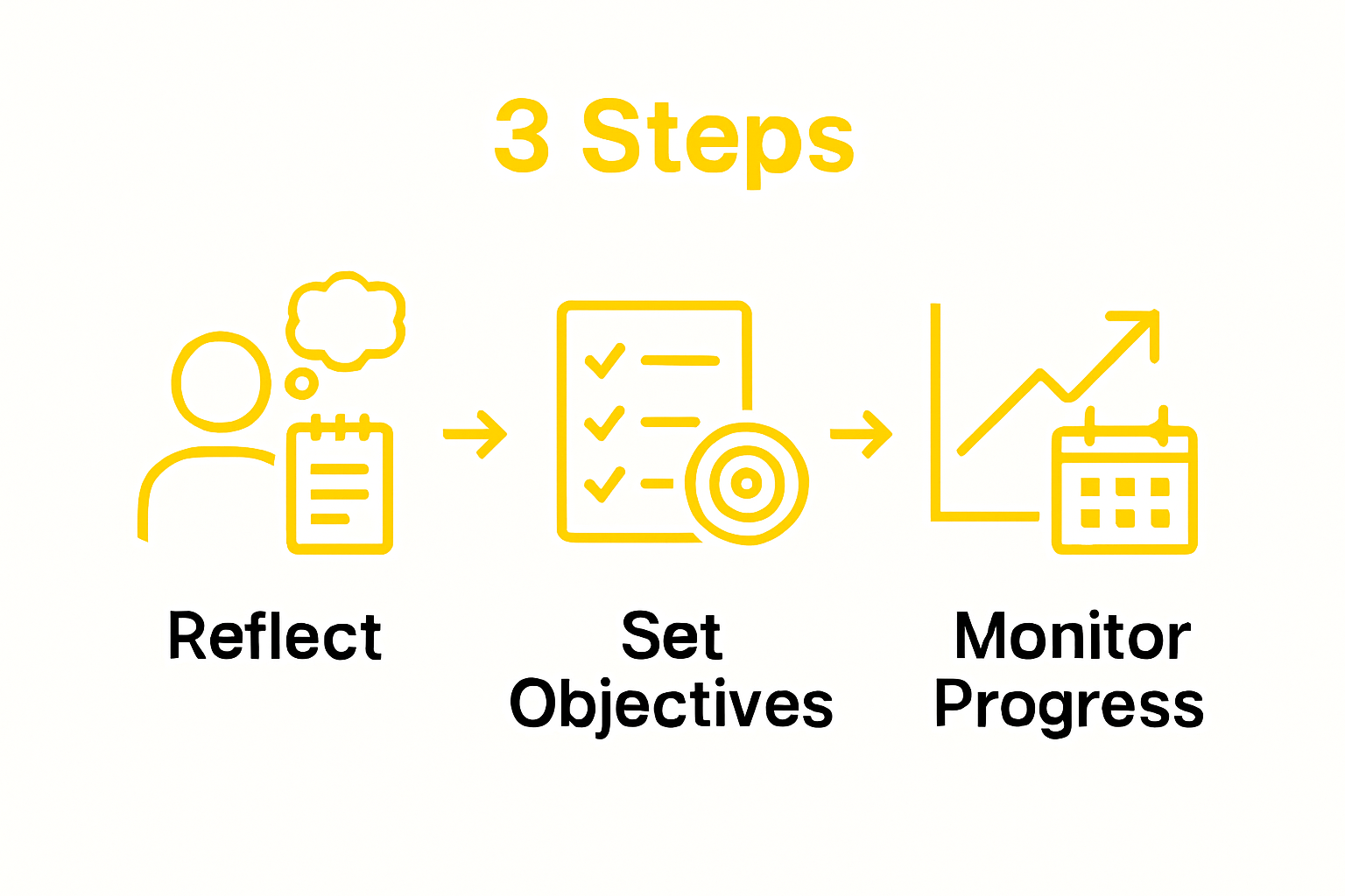 How to Increase Motivation in 2025: 6-Step System That Works