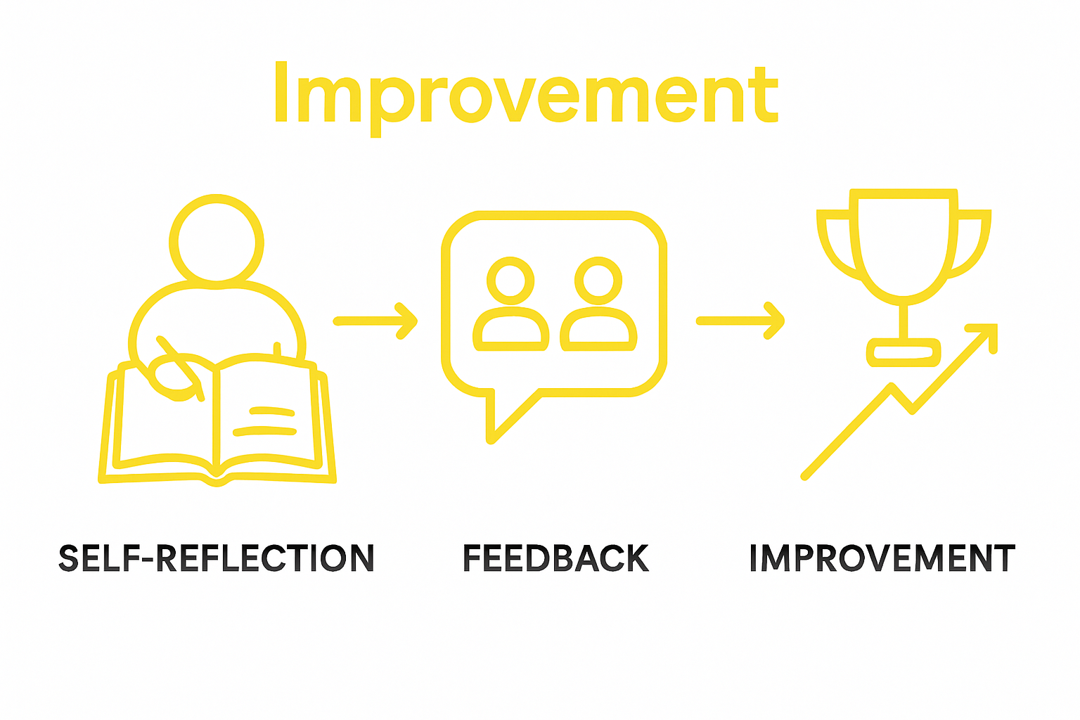 How to Ask Powerful Questions for Deeper Connections