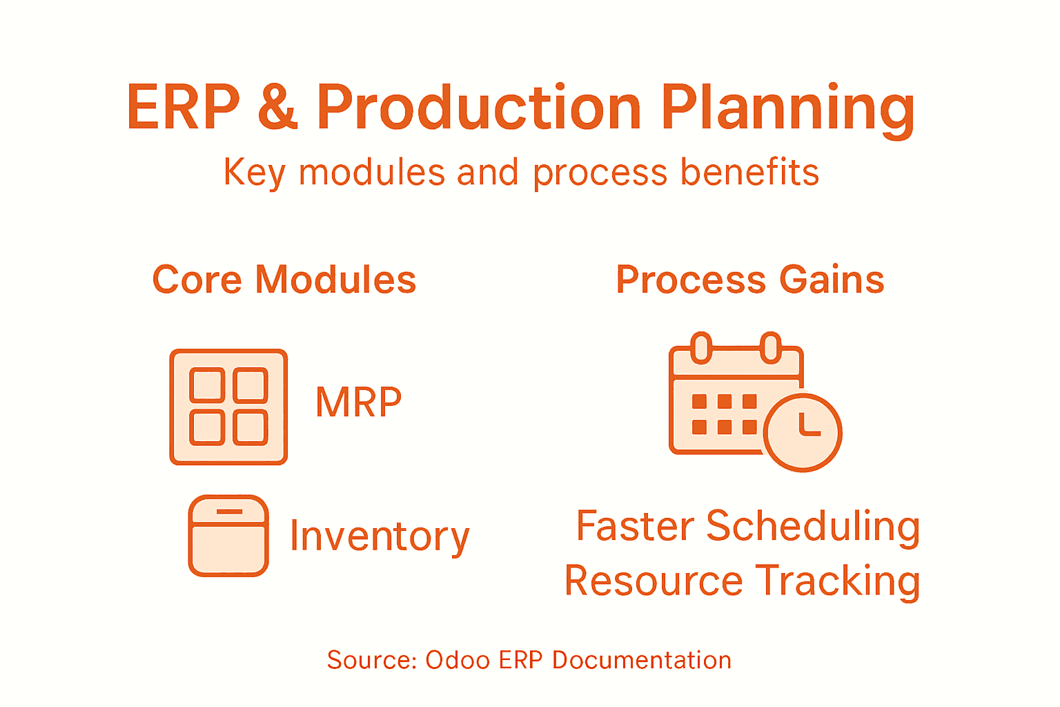 How ERP Improves Production Planning in Discrete Manufacturing