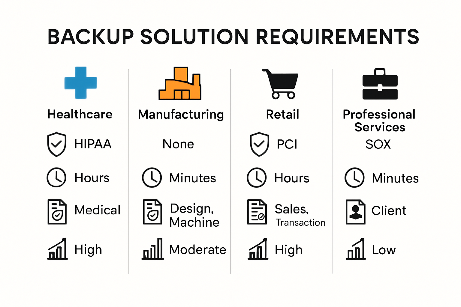 Data Backup Best Practices for 2025: SMBs & IT Support Guide - SRS Networks