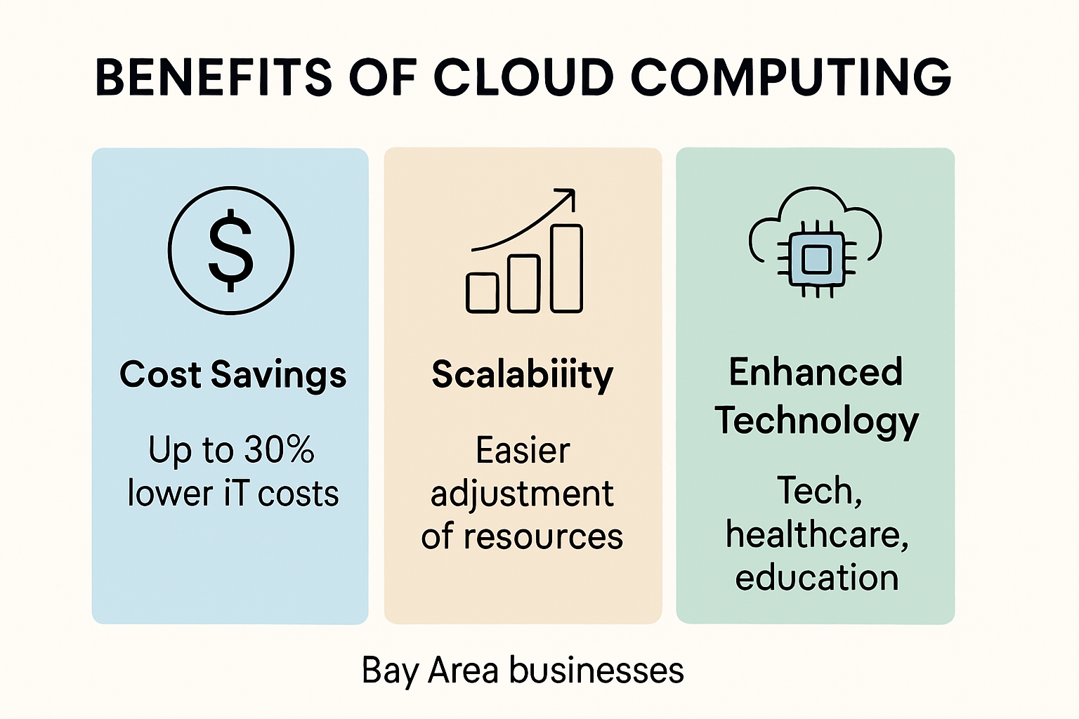 Cloud Computing Definition for Bay Area Businesses 2025 - SRS Networks
