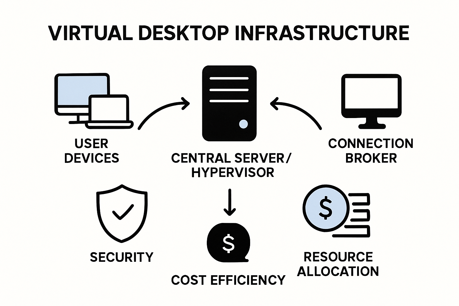 Understanding What Is a Virtual Desktop and Its Benefits - SRS Networks