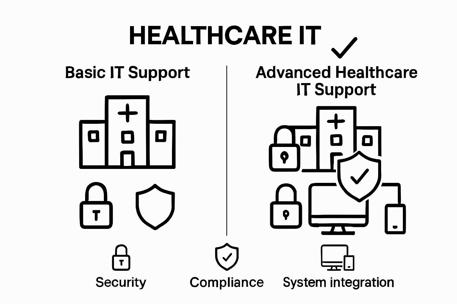 Understanding IT Support for Healthcare Services - SRS Networks