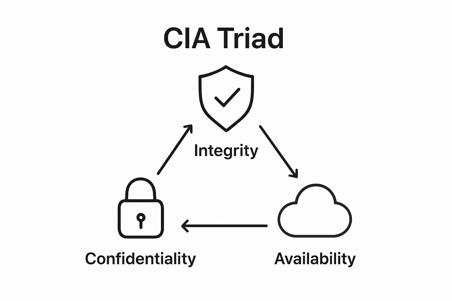 Cybersecurity Training: Protect Your Business | SRS Networks