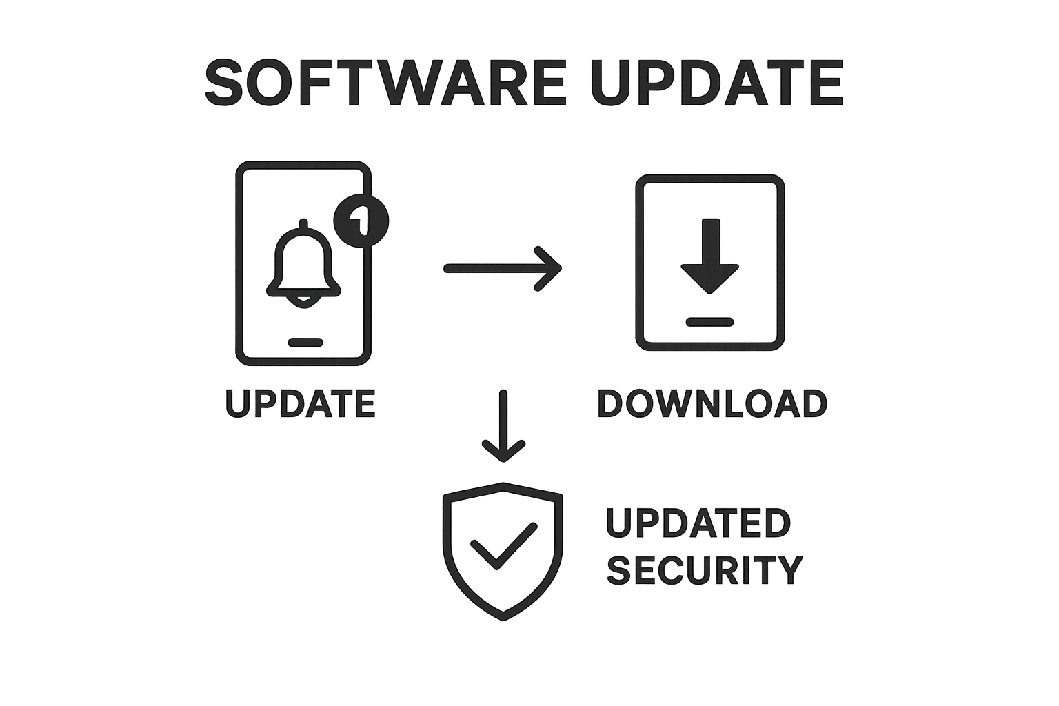 How to Secure Mobile Devices for Your Business - SRS Networks