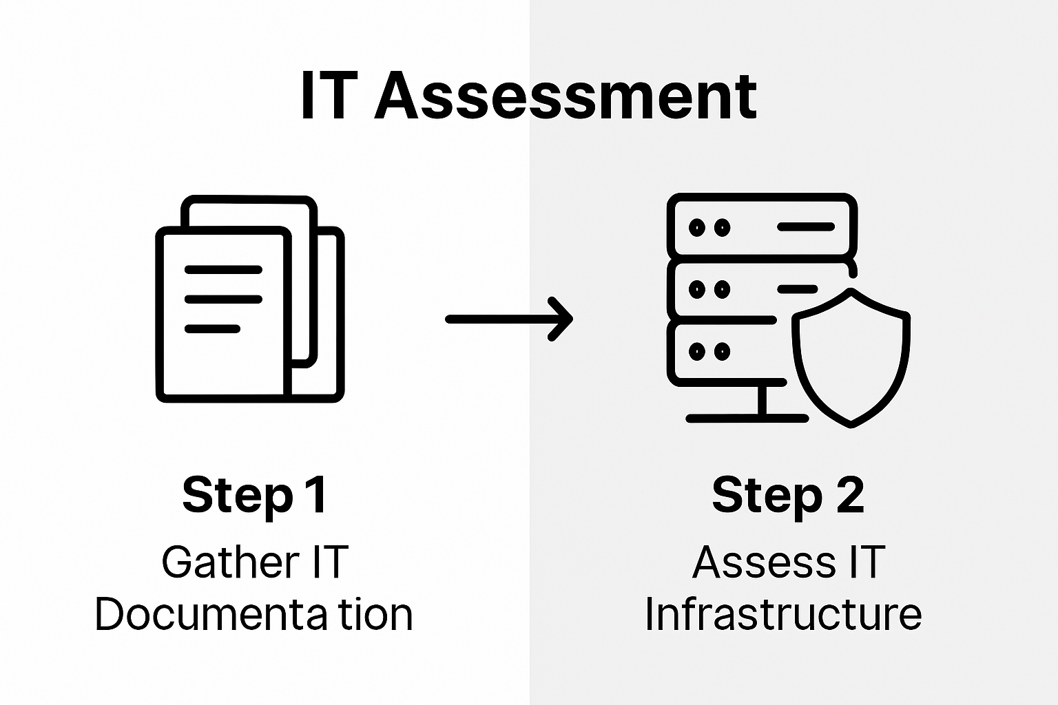 IT Audit Checklist Small Business Success Essentials