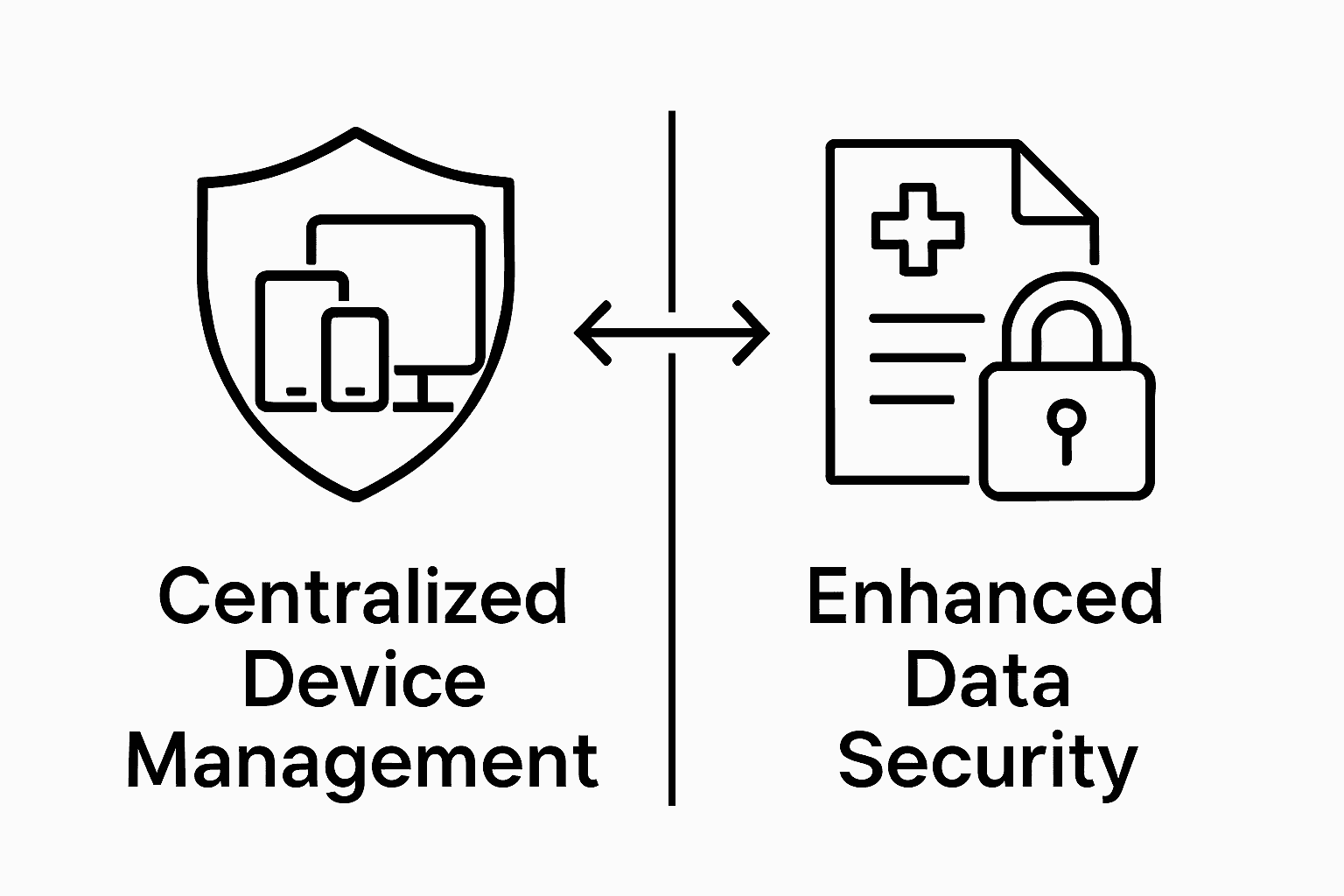 MDM in Healthcare: Risks and Solutions | SRS Networks