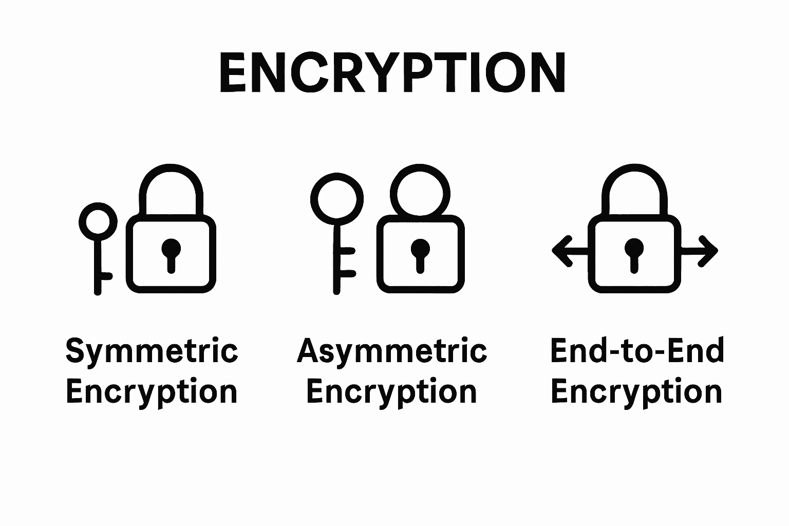 Understanding Secure File Sharing Solutions for Business - SRS Networks