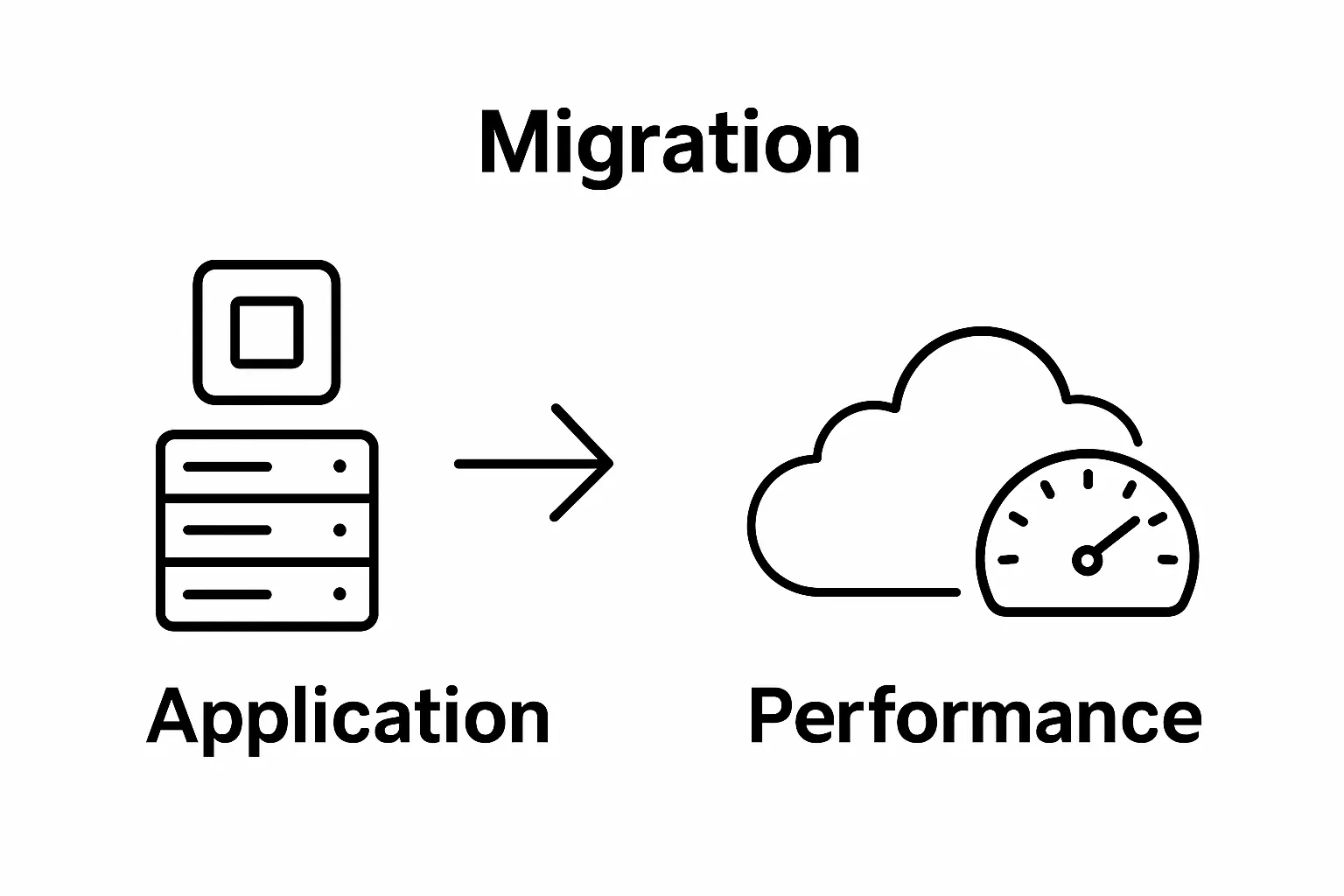 Essential Cloud Migration Checklist for 2025 Success - SRS Networks