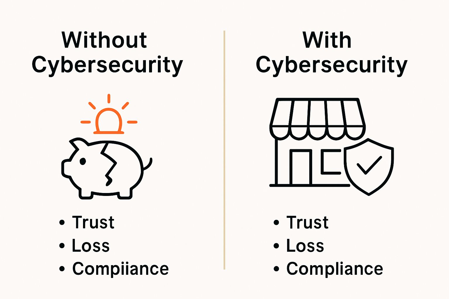 Understanding Why Cybersecurity Matters for Businesses - SRS Networks