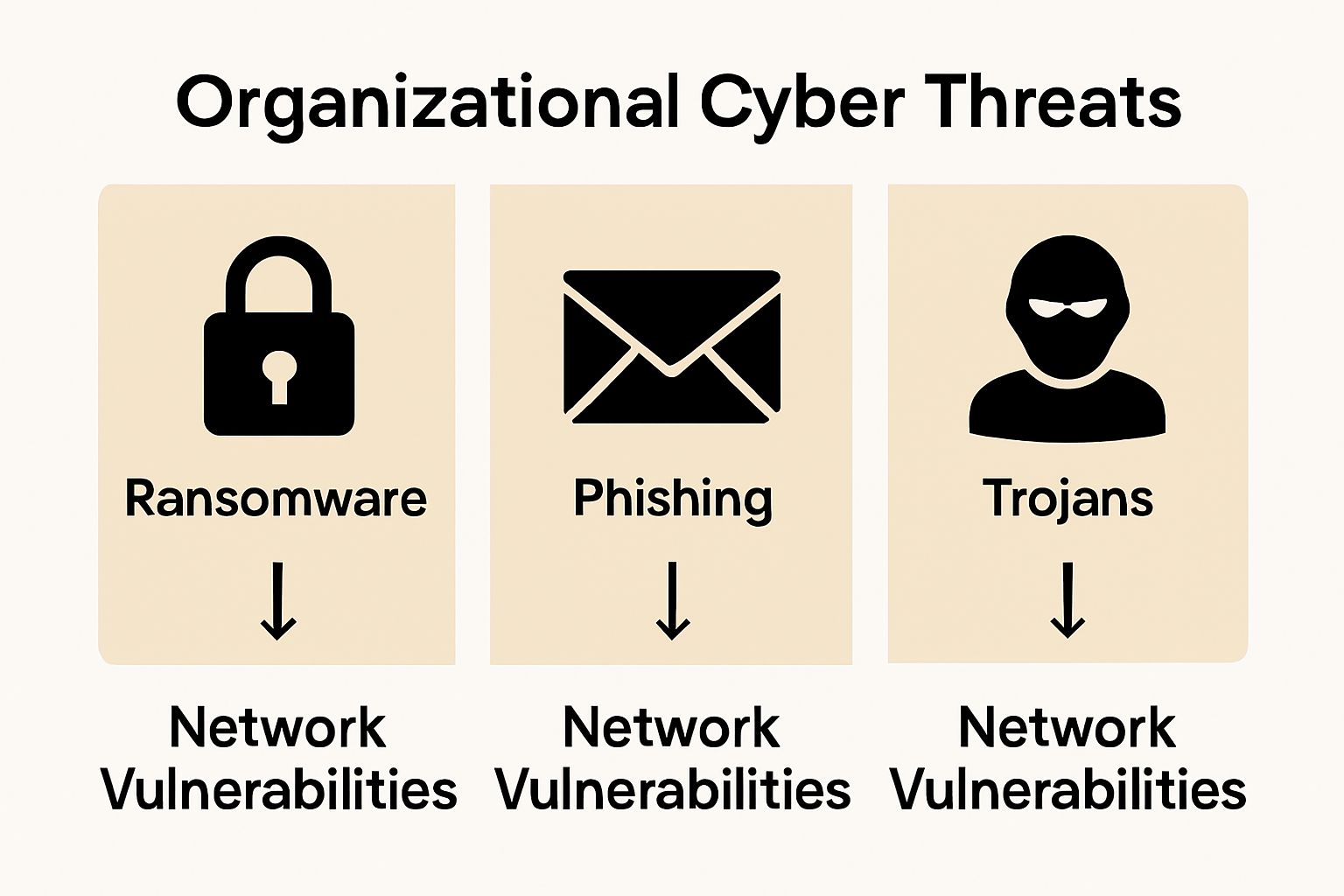 Understanding What is Network Security for Businesses - SRS Networks