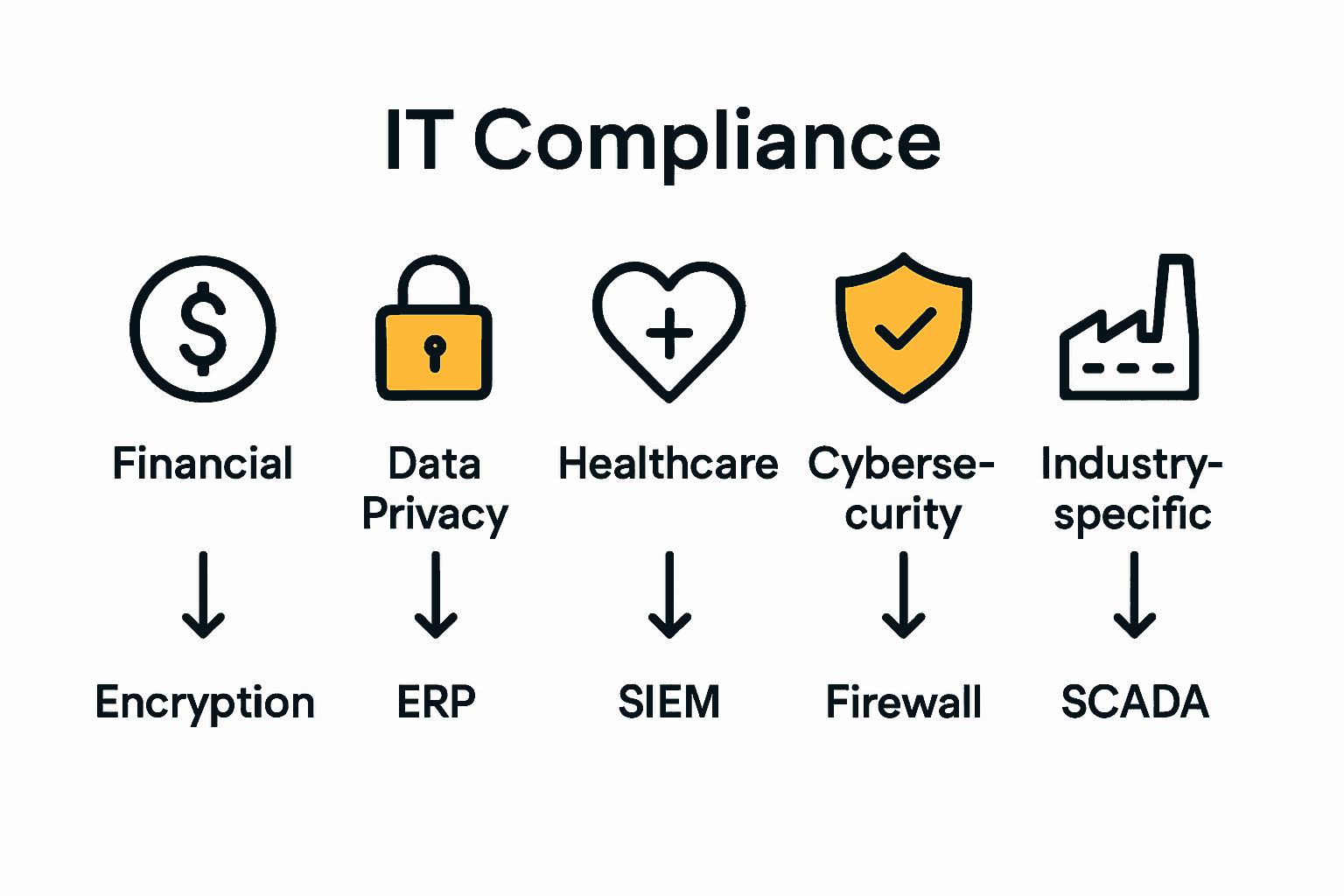 IT's Role in Compliance: A Guide for SMBs | SRS Networks