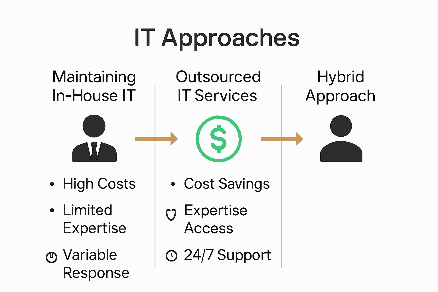 Why Outsource IT Services: Complete Guide for SMBs - SRS Networks