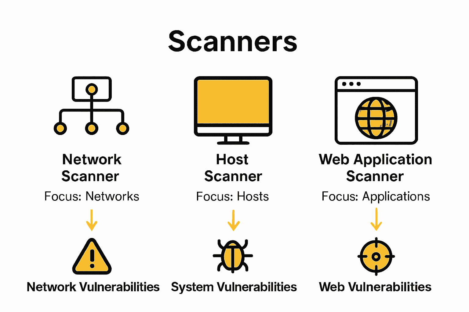 Complete Guide to Network Vulnerability Scanning - SRS Networks