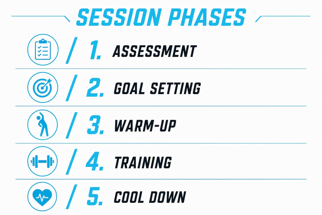 What Is Personal Training? Your Complete 2026 Guide