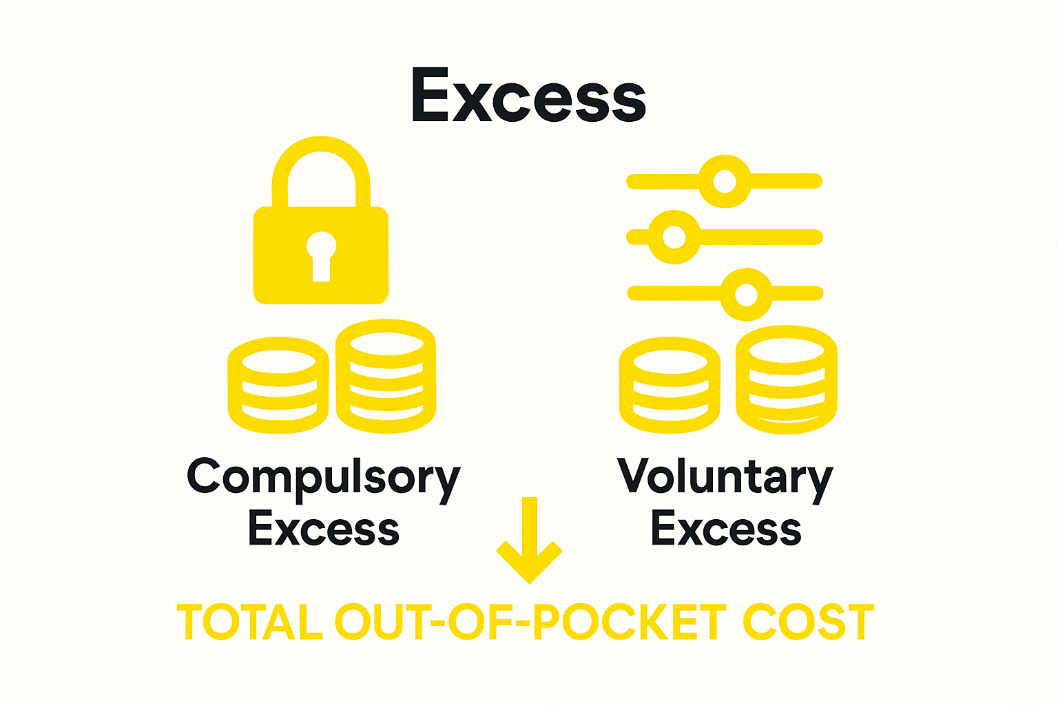 What is Excess in Insurance? Understanding Its Role