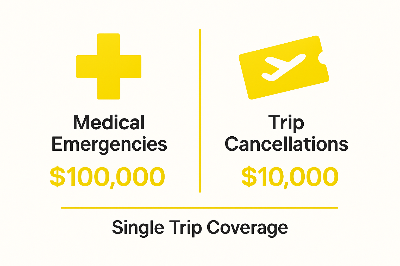 Understanding Single Trip Travel Insurance for Secure Travel ...