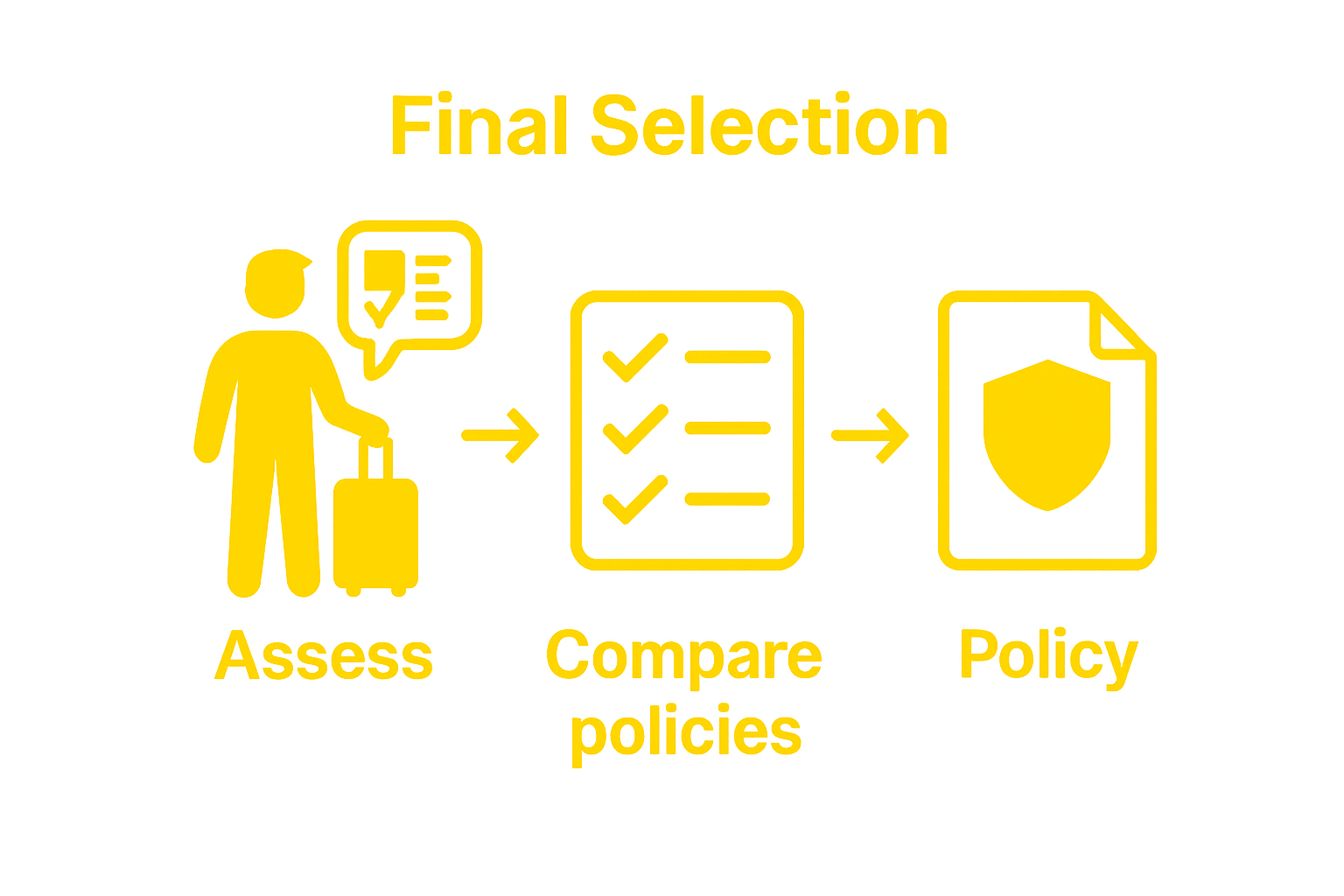 How to Choose Travel Insurance: Essential Guide for 2025 - Unparalleled ...