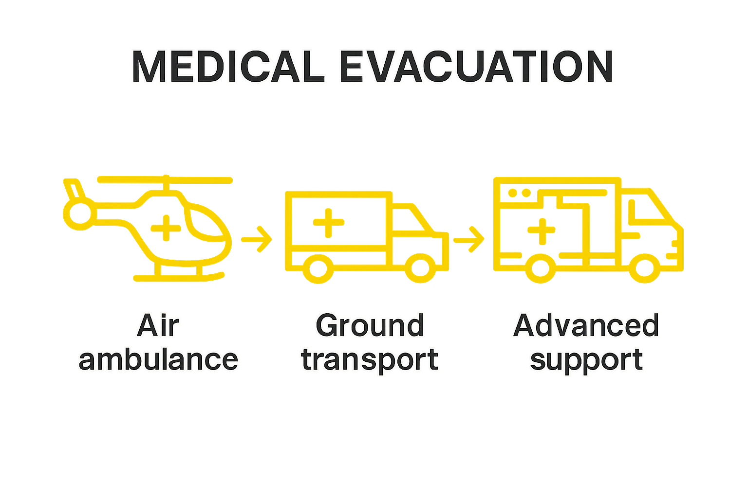 Understanding Emergency Medical Evacuation: What It Is - Unparalleled ...