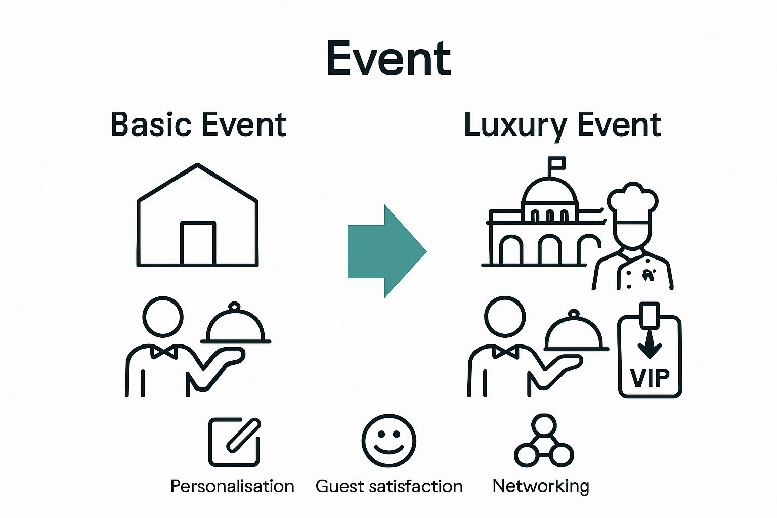 Understanding the Benefits of Luxury Events - Winelands Function – For ...