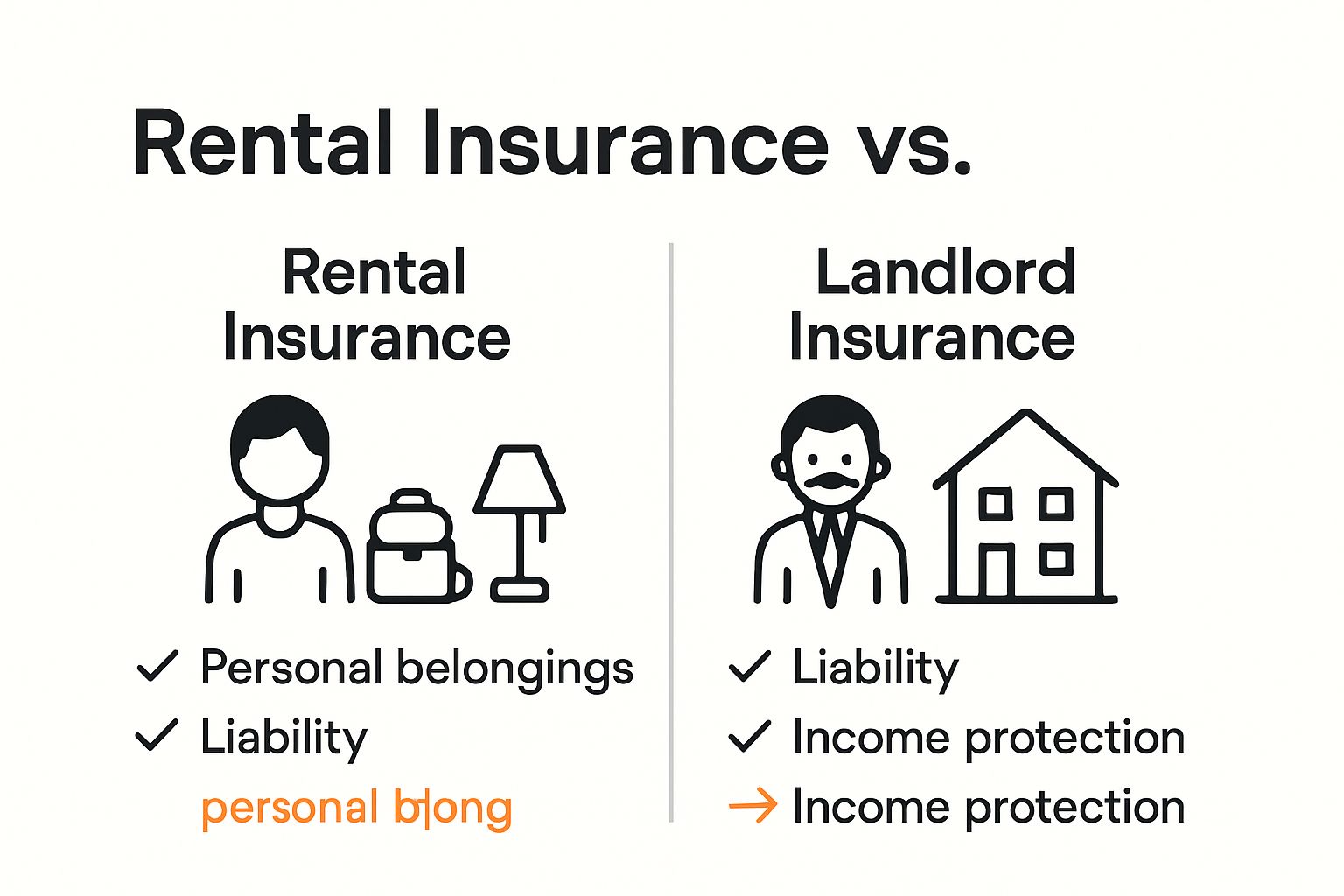 Understanding the Difference Between Rental and Landlord Insurance