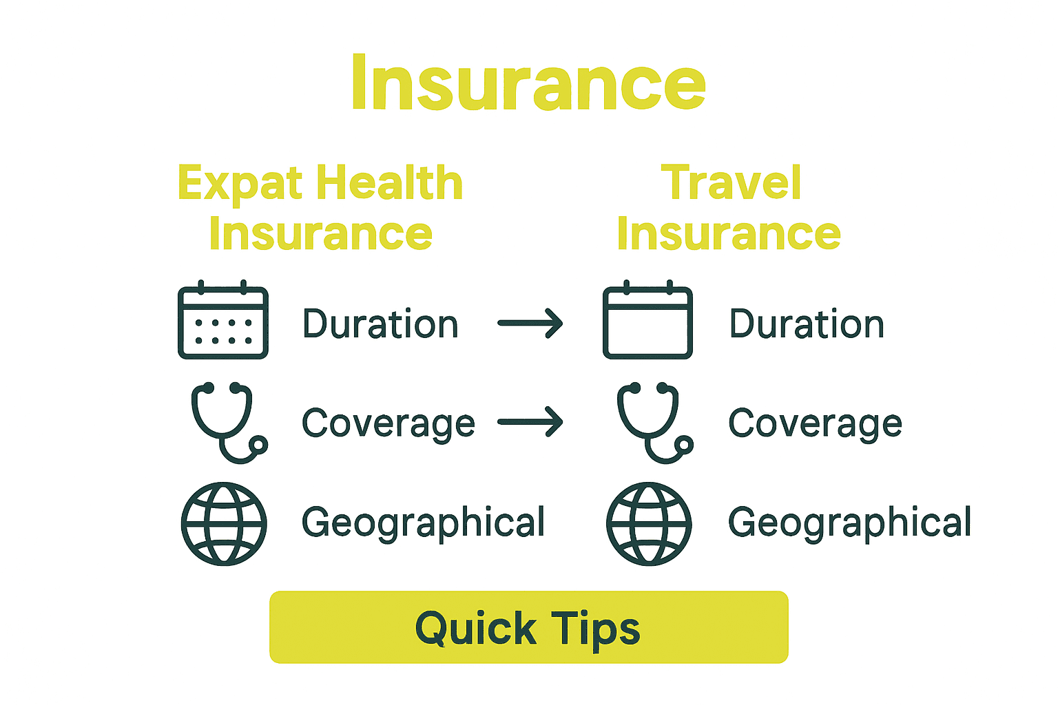 Complete Guide to Expat Travel Health Insurance - Unparalleled Global ...