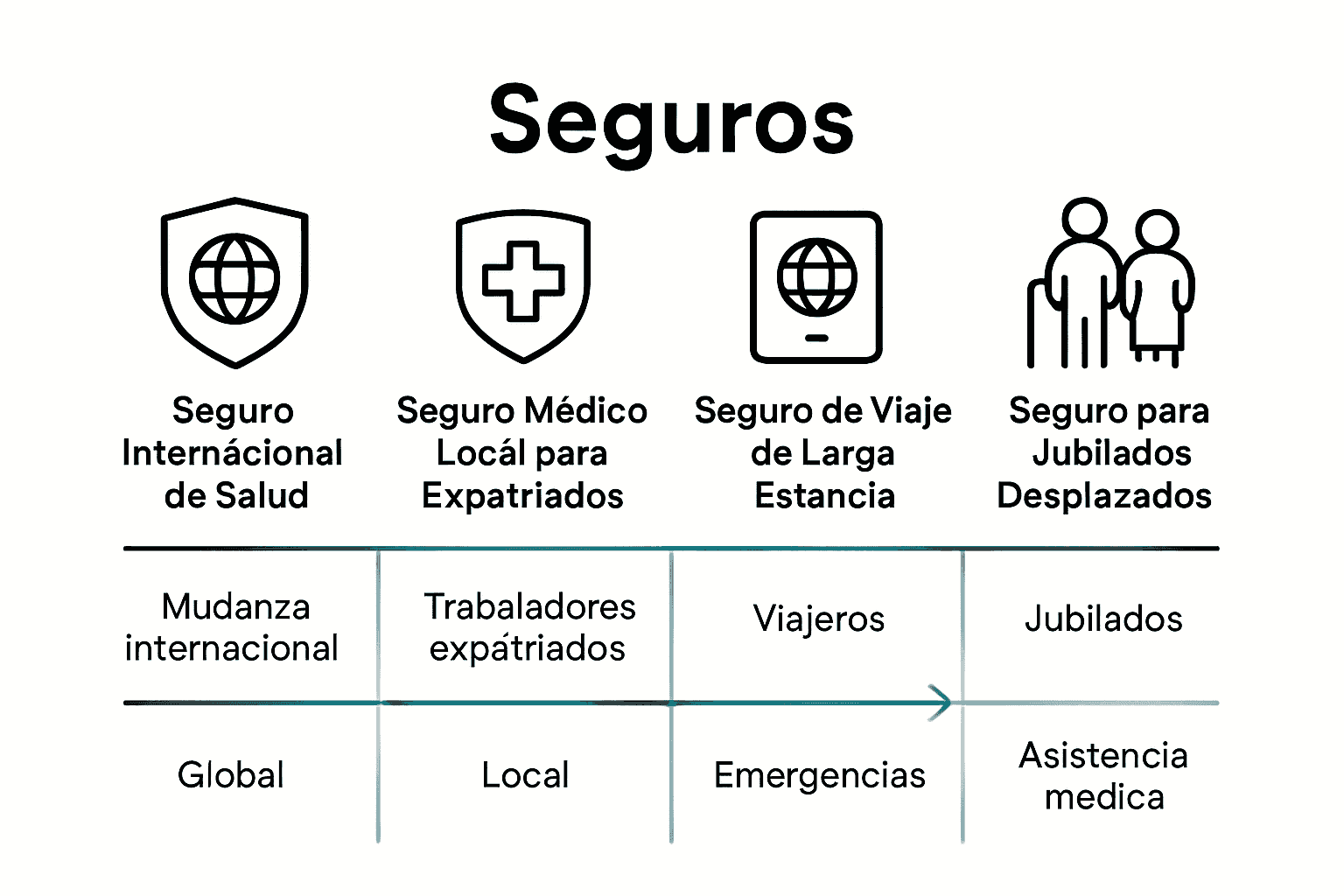 Seguro de Salud Internacional: Guía Completa para Expats - Unparalleled ...