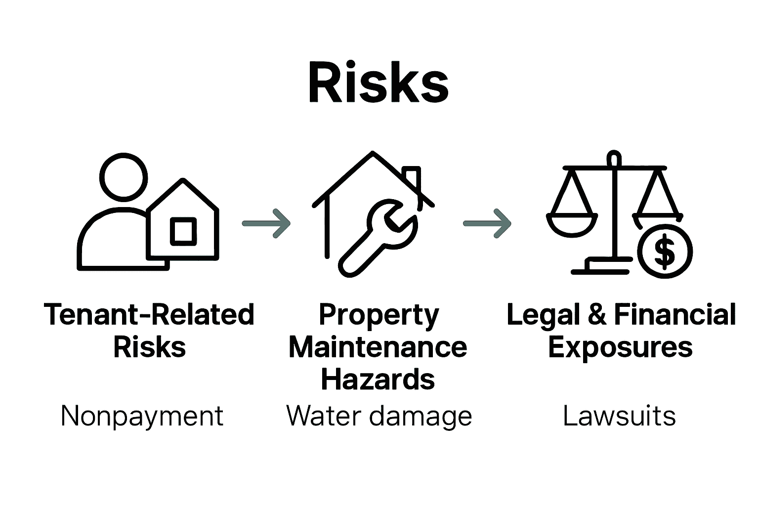Rental Income Risk Factors: Complete Guide