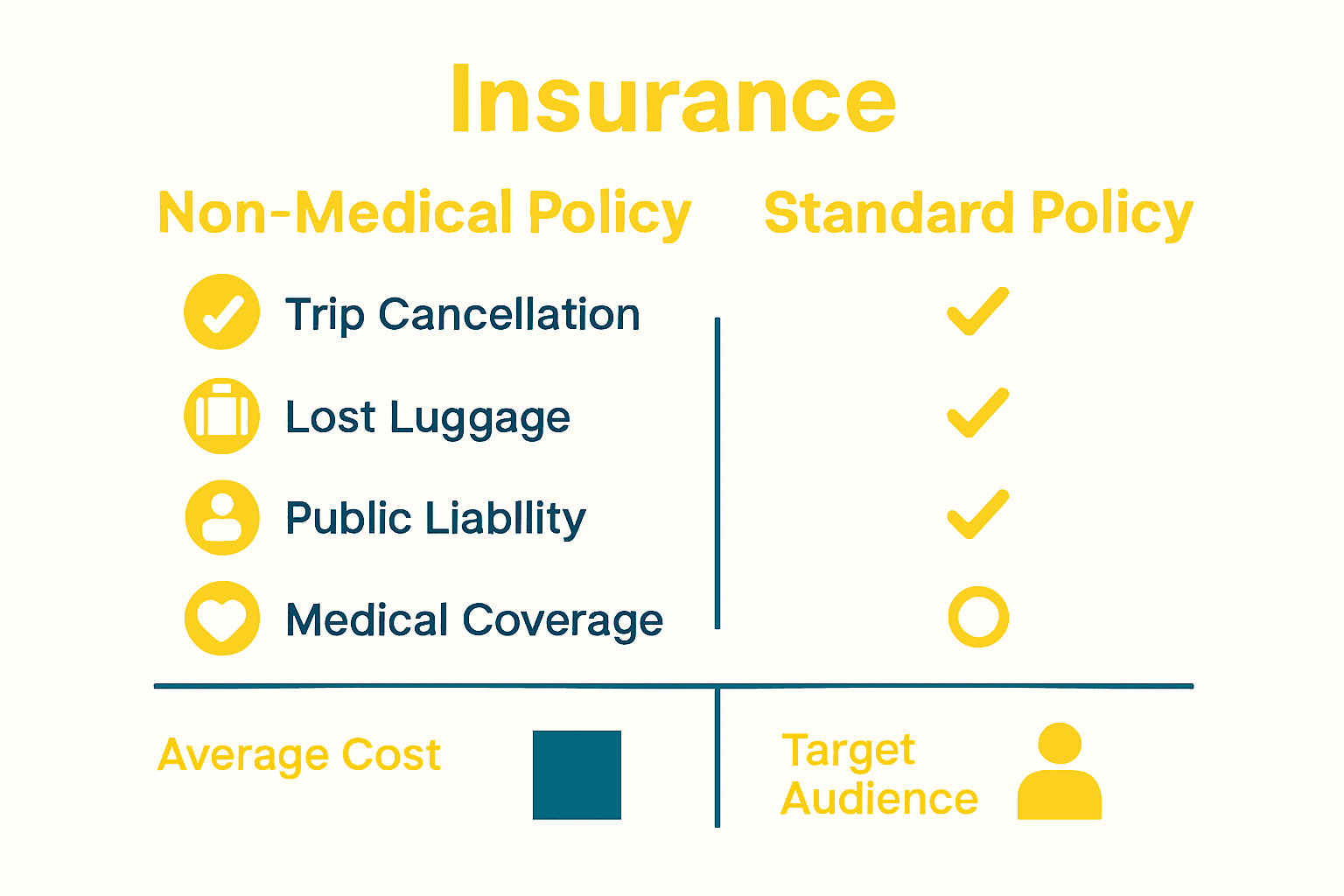 Complete Guide to Basic Travel Insurance Without Medical - Unparalleled ...