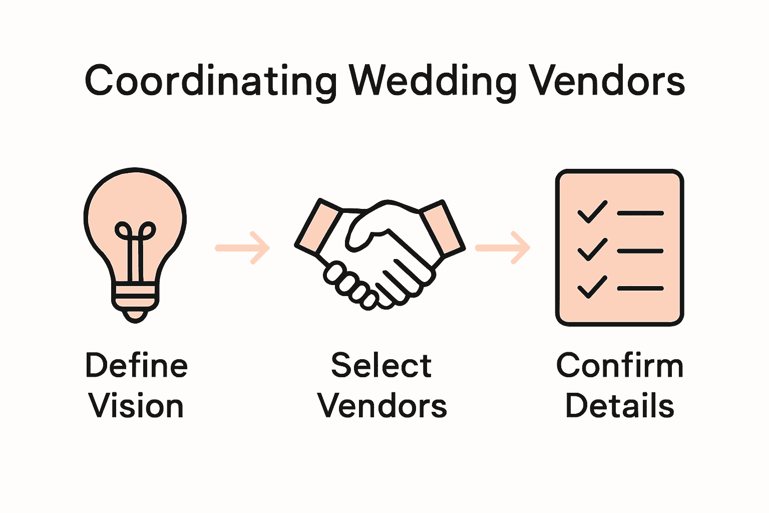 How to Coordinate Wedding Vendors for Seamless Events - Winelands ...