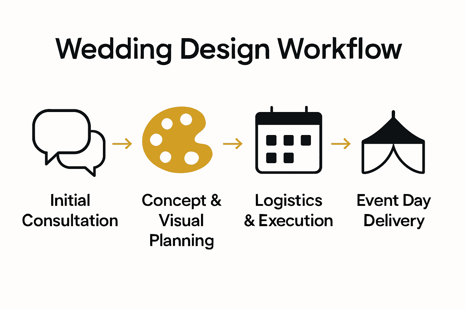 Wedding Design Workflow: Complete Guide - Winelands Function – For Every Occasion, Your Celebration