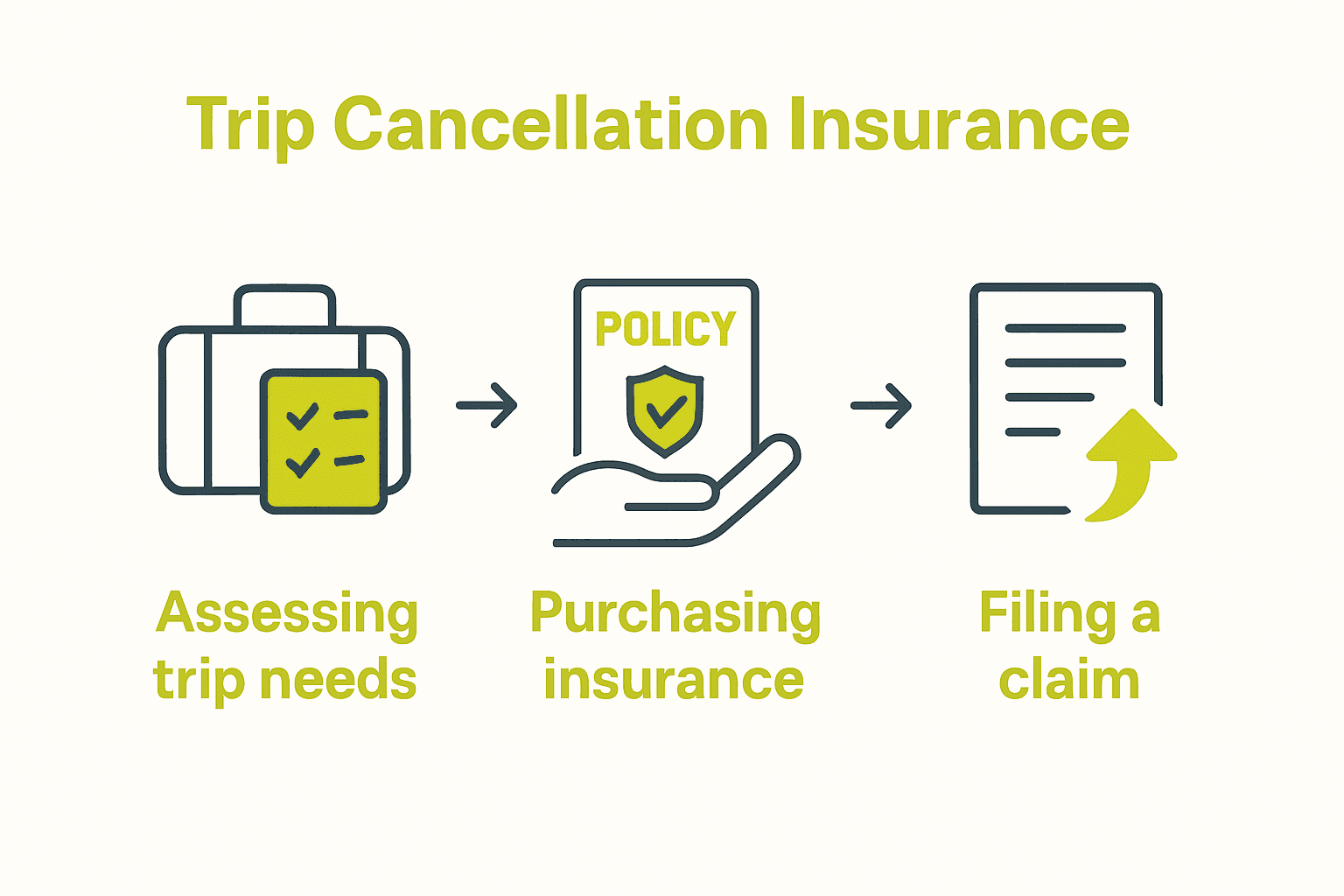 How Does Trip Cancellation Insurance Work: A Step-by-Step Guide ...