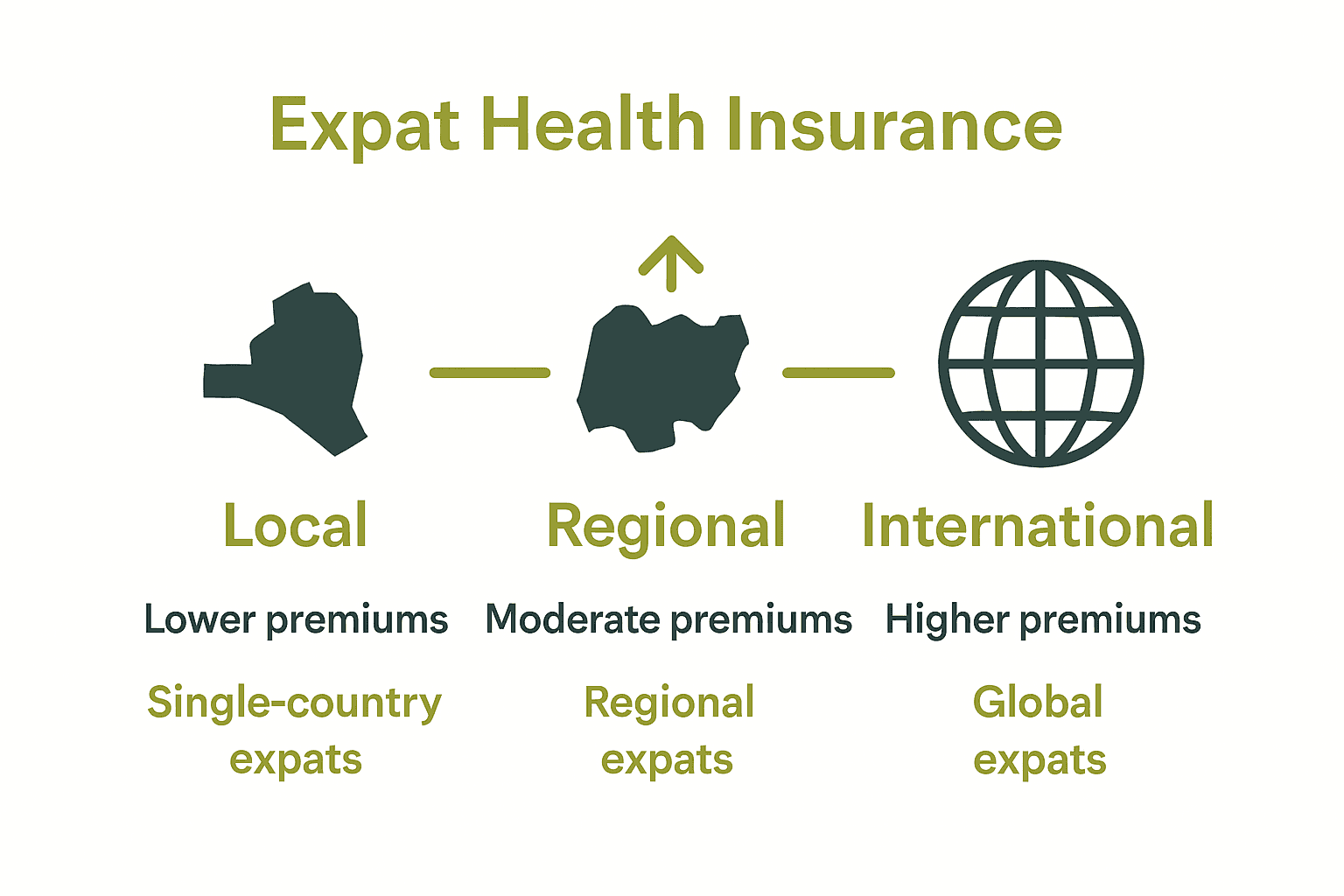 Cheap Expat Health Insurance: Complete Resource Guide - Unparalleled ...