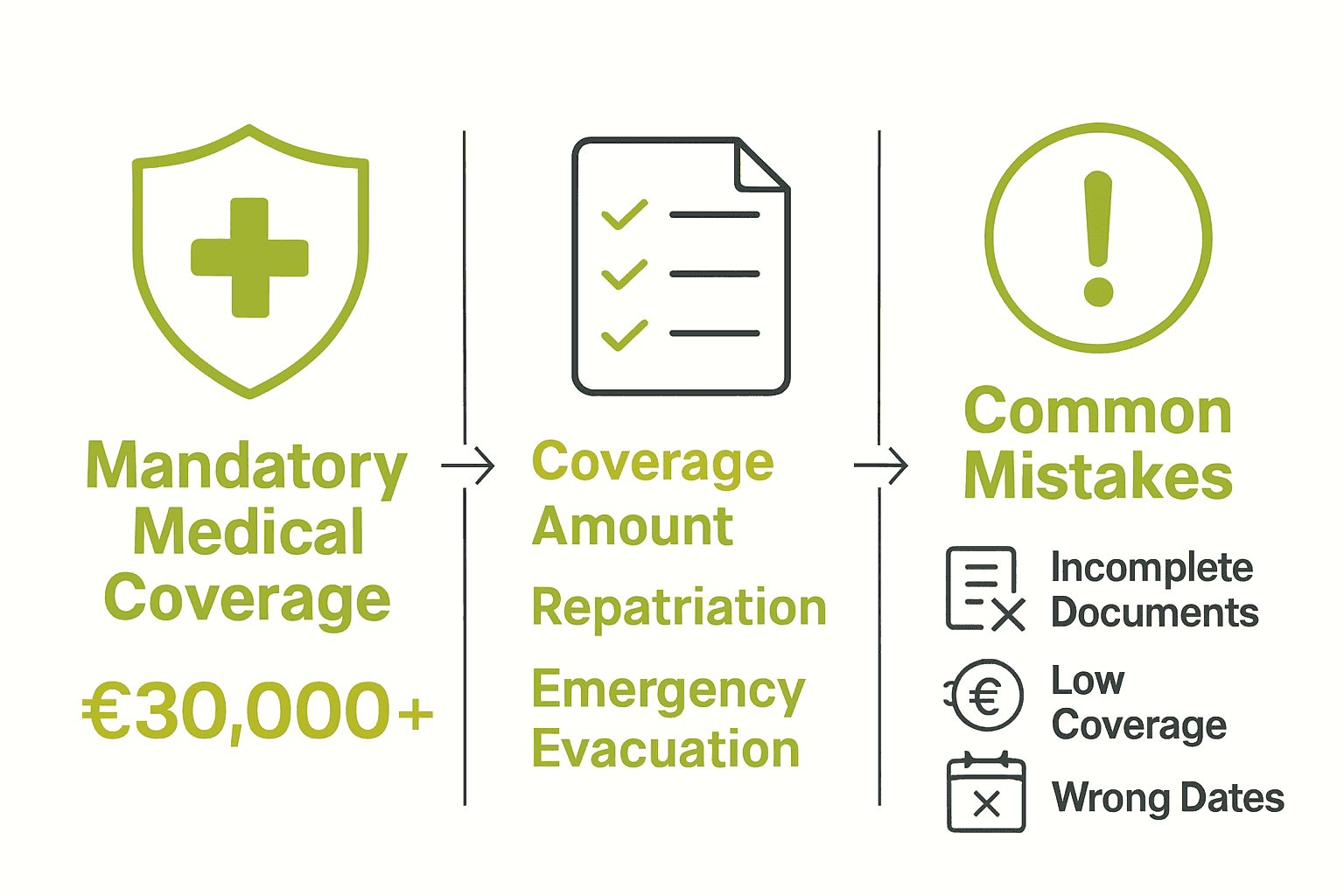 Travel Insurance for Visa: Complete Expert Guide - Unparalleled Global ...