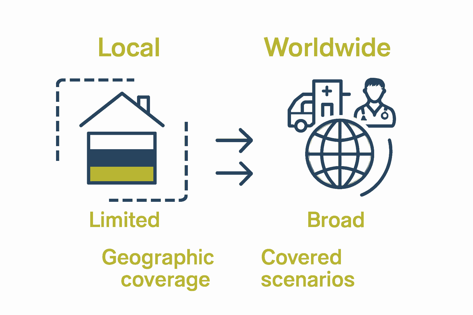 Worldwide Medical Insurance: Complete Comprehensive Guide ...