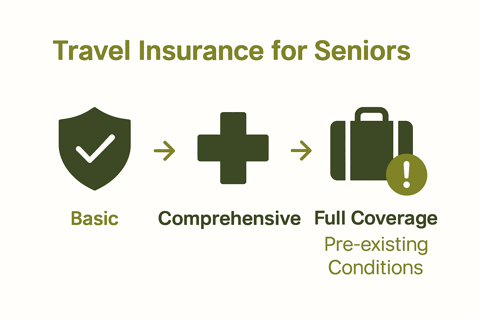 Travel Health Insurance for Seniors: Everything You Need to Know ...