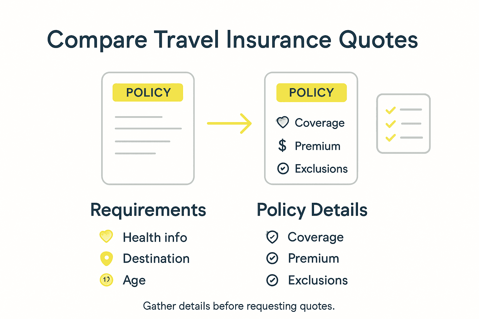 Best Travel Insurance for Health Conditions Made Easy - Unparalleled ...