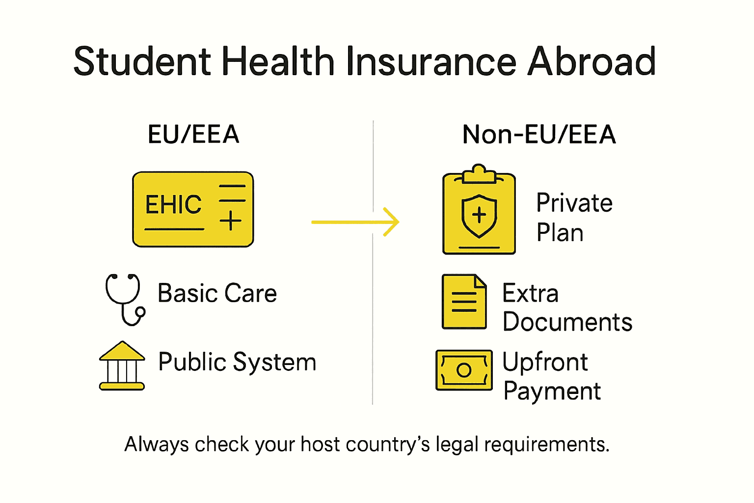 Health Insurance Studying Abroad – Why It Matters - Unparalleled Global ...