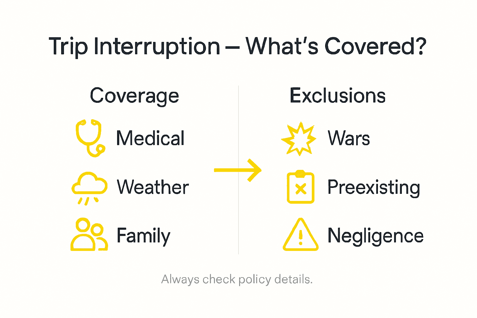 Trip Interruption Insurance – Protecting Expats Abroad - Unparalleled ...