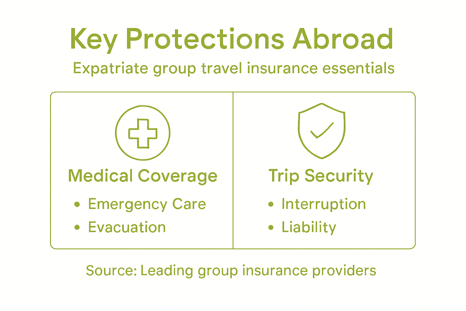 Expatriate Group Travel Insurance: Key Protections Abroad ...