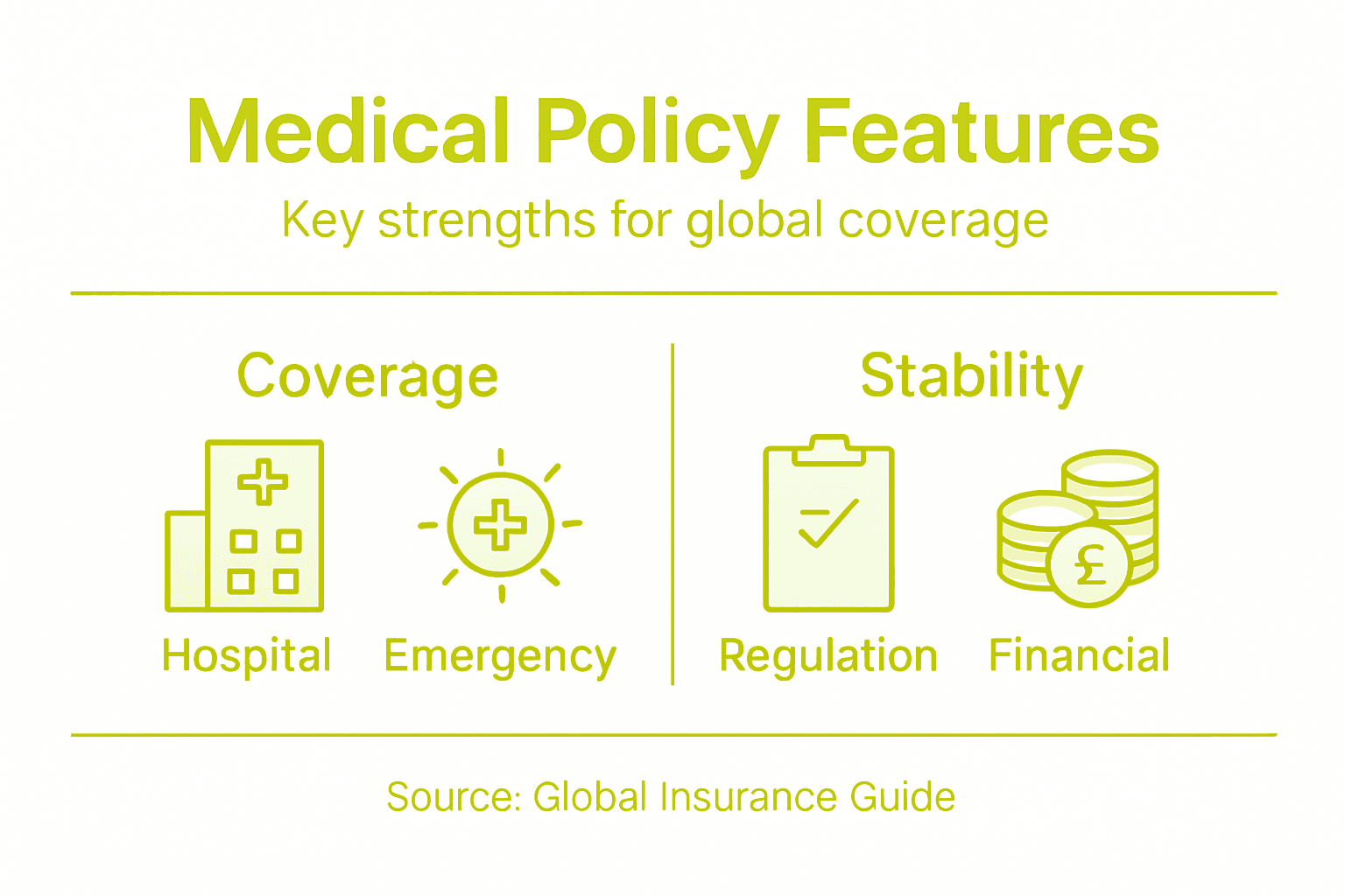 International Major Medical Insurance – Ensuring Health Security Abroad ...