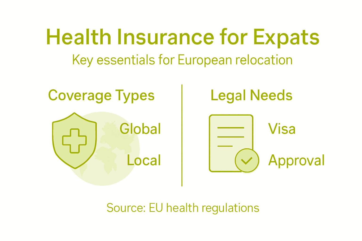 Expatrio Travel Health Insurance: Securing Your Move Abroad ...