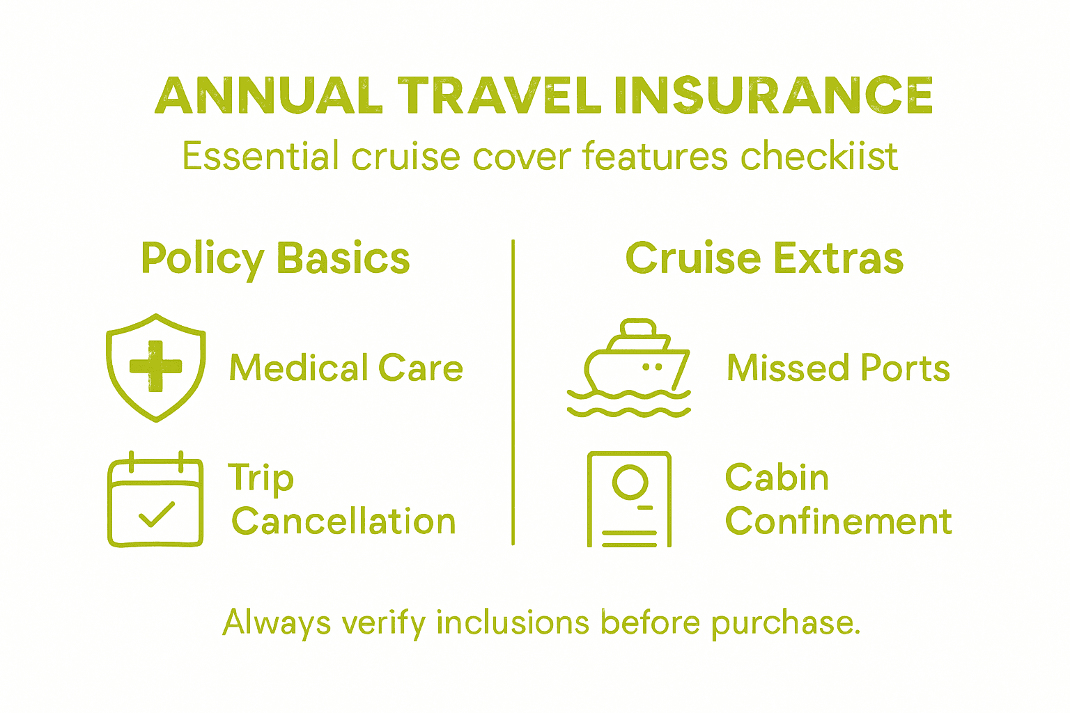 Annual Travel Insurance Including Cruise Cover: Complete Guide ...