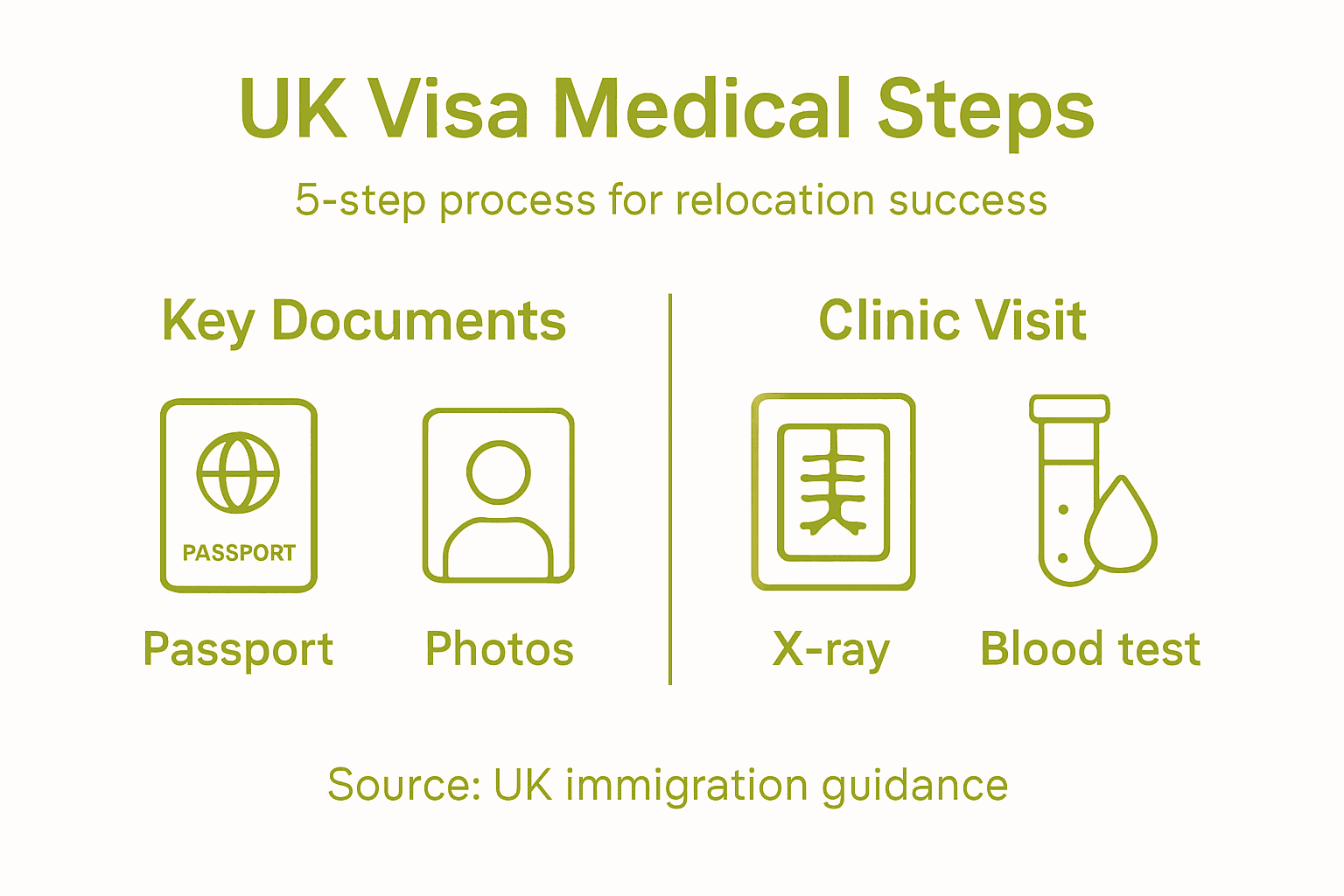 Visa Medical Check Up Guide for UK Relocation Success - Unparalleled ...