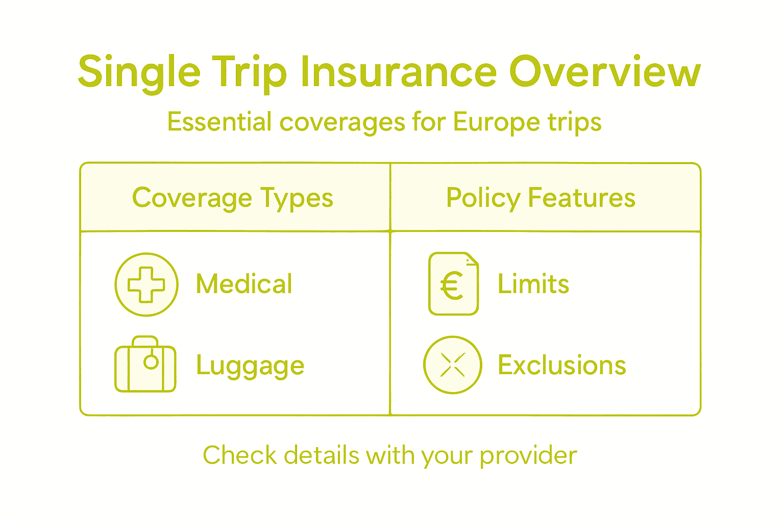 Travel Insurance Europe Single Trip: Essential Protection ...