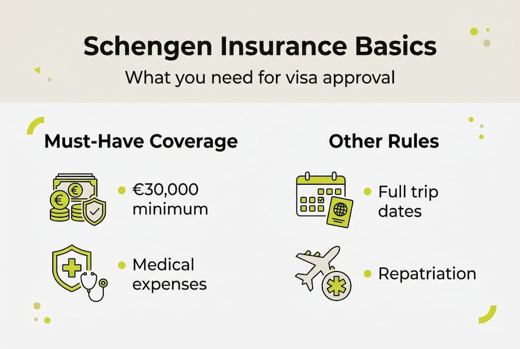 Get the minimum travel insurance for Schengen visa compliance ...