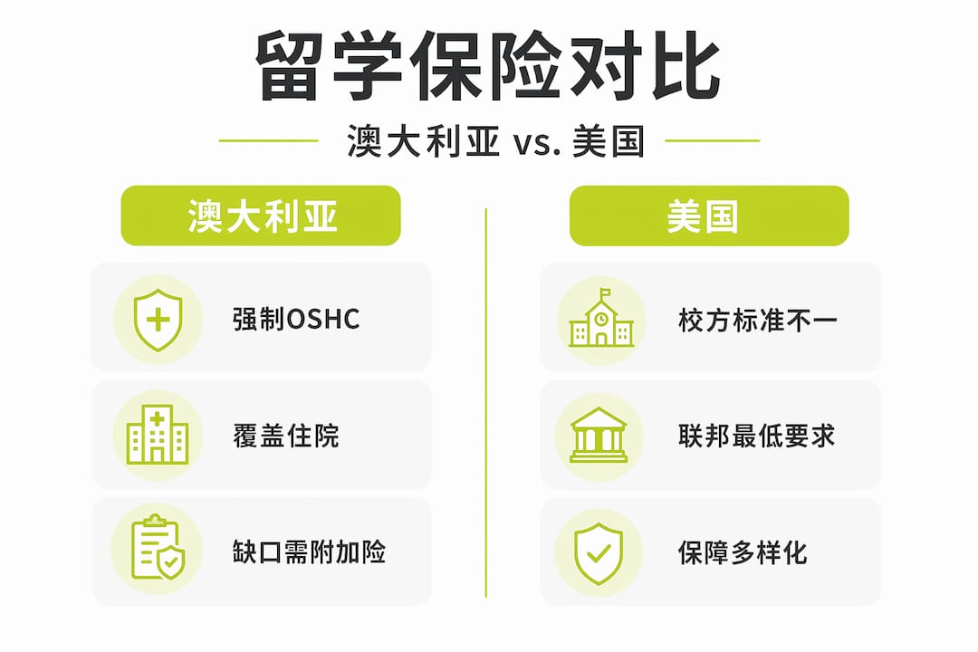 保险在海外留学中的作用与选购指南2026 - Unparalleled Global Benefits
