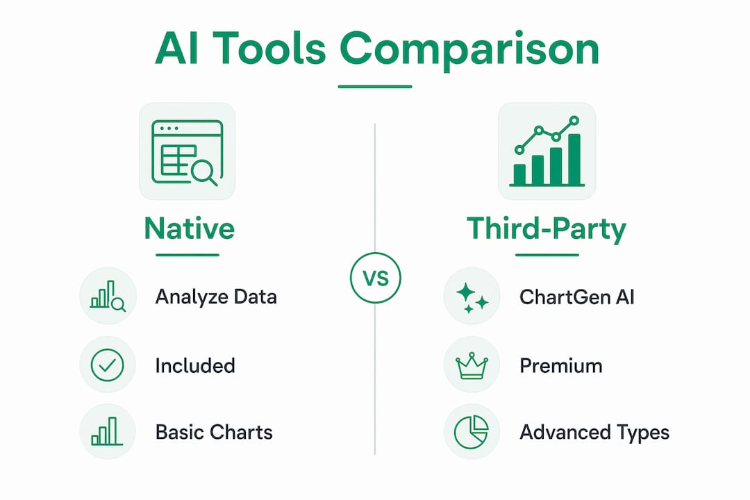 Excel Data Visualization AI: A 2026 Guide for Analysts